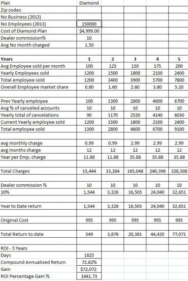 Dealer Diamond Plan Proforma - eTag365